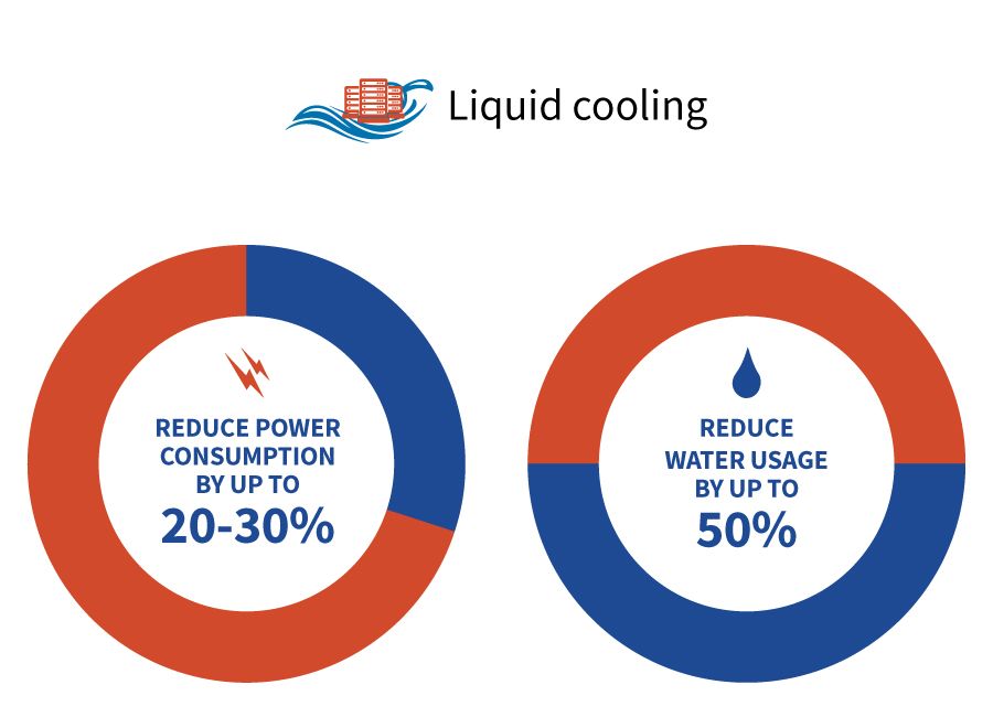 The future of data centres in the face of climate change | News | Eco ...
